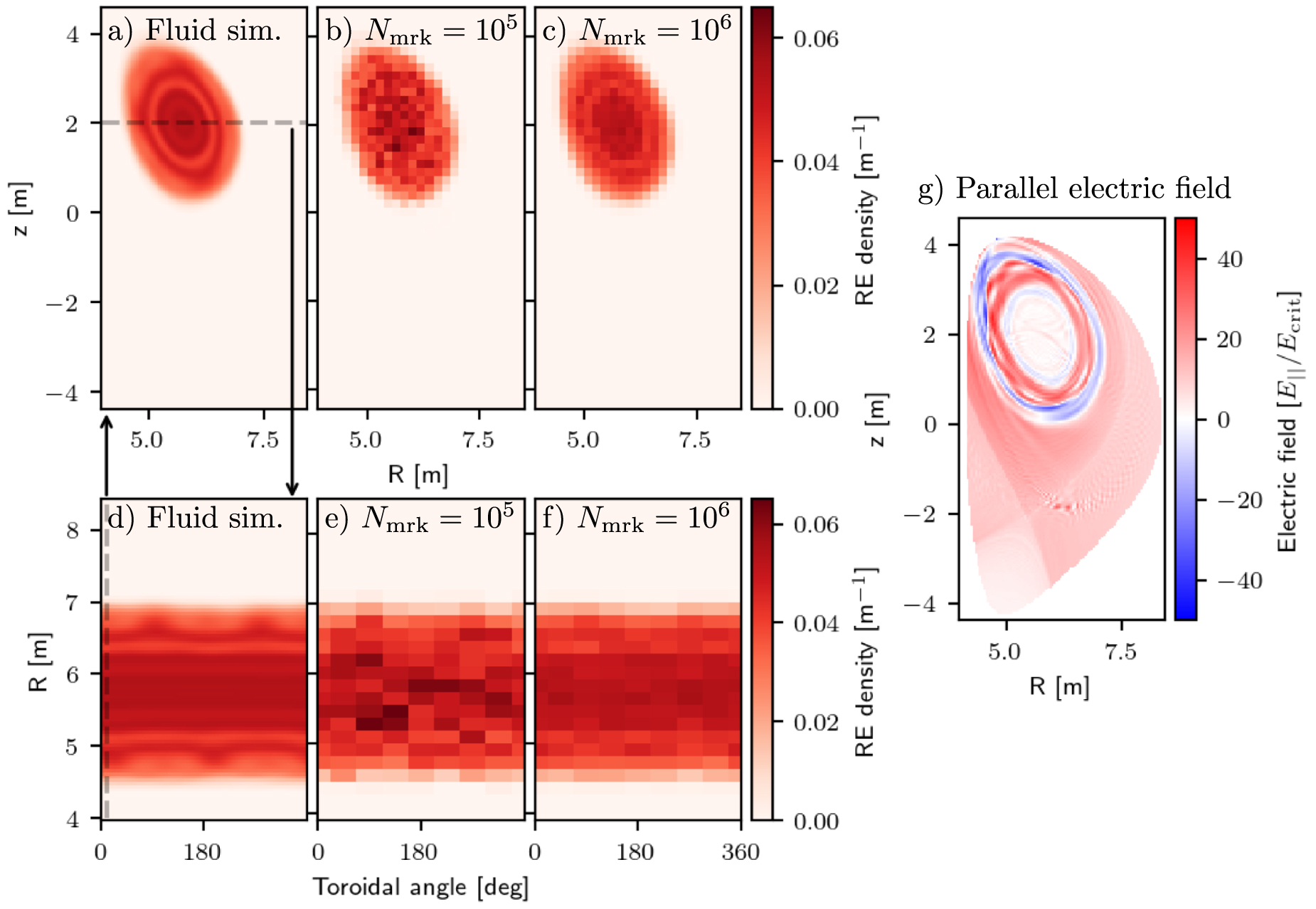 Assessment of the runaway electron load distribution in ITER during 3D ...