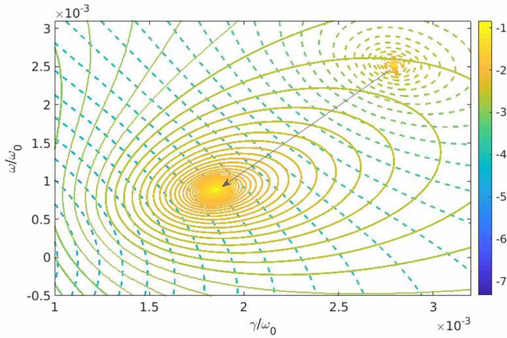 Nonlinear lower hybrid wave equations in collisional tokamak plasmas ...