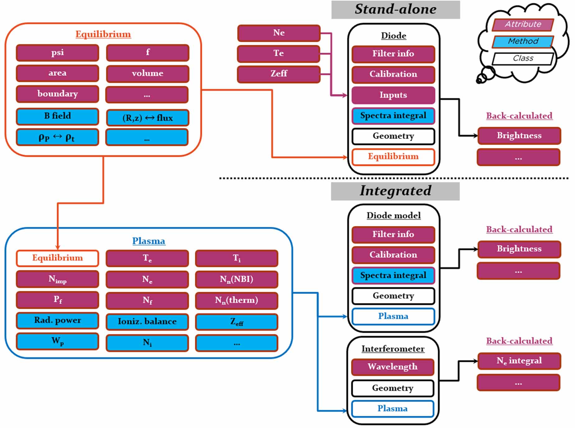 From minimum-viable-products to full models: a step-wise development of ...