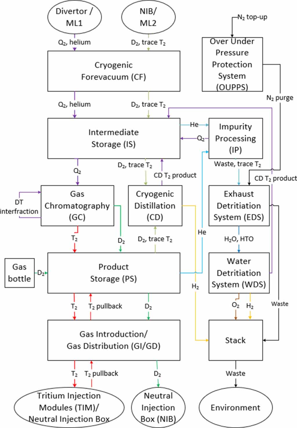 JET Active Gas Handling System–operating experience and lessons learned ...