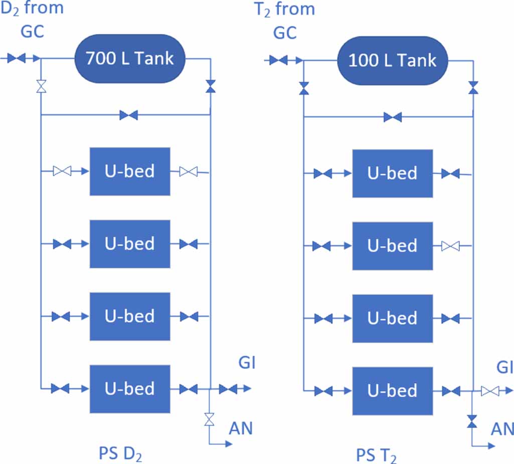 JET Active Gas Handling System–operating experience and lessons learned ...