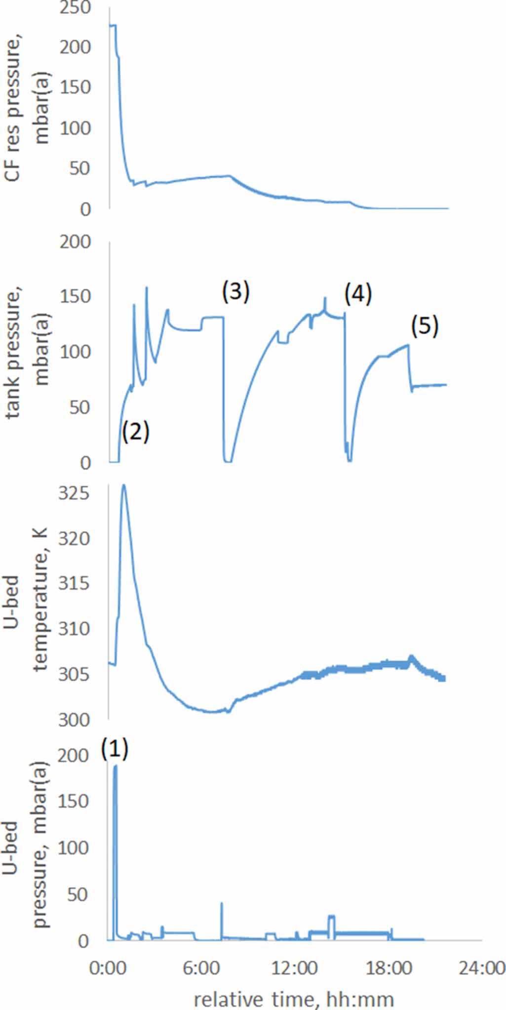 JET Active Gas Handling System–operating experience and lessons learned ...