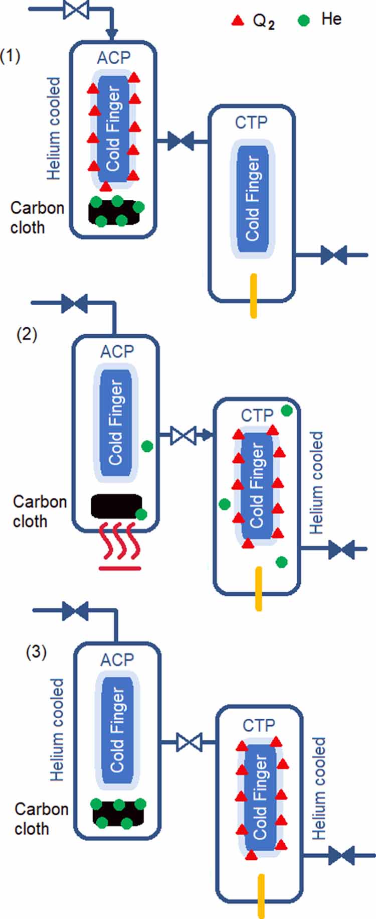 JET Active Gas Handling System–operating experience and lessons learned ...