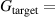 Present understanding of ignition and gain using indirect-drive ...