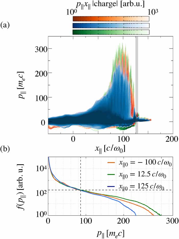 Optimizing proton acceleration using hollow laser pulses and a double ...
