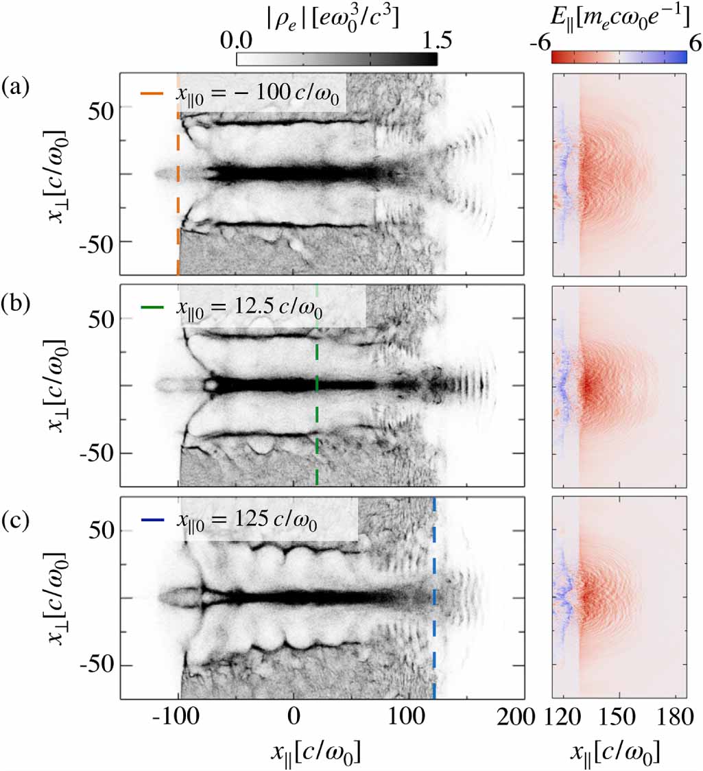 Optimizing proton acceleration using hollow laser pulses and a double ...