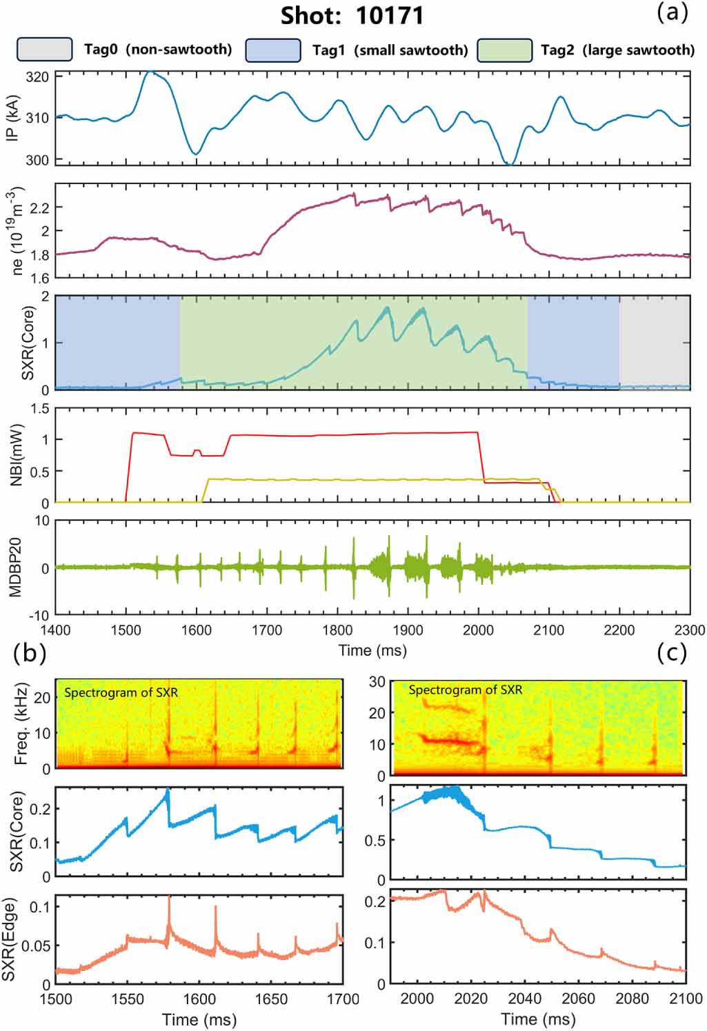 Real-time identification of sawtooth on HL-3 using a deep learning ...