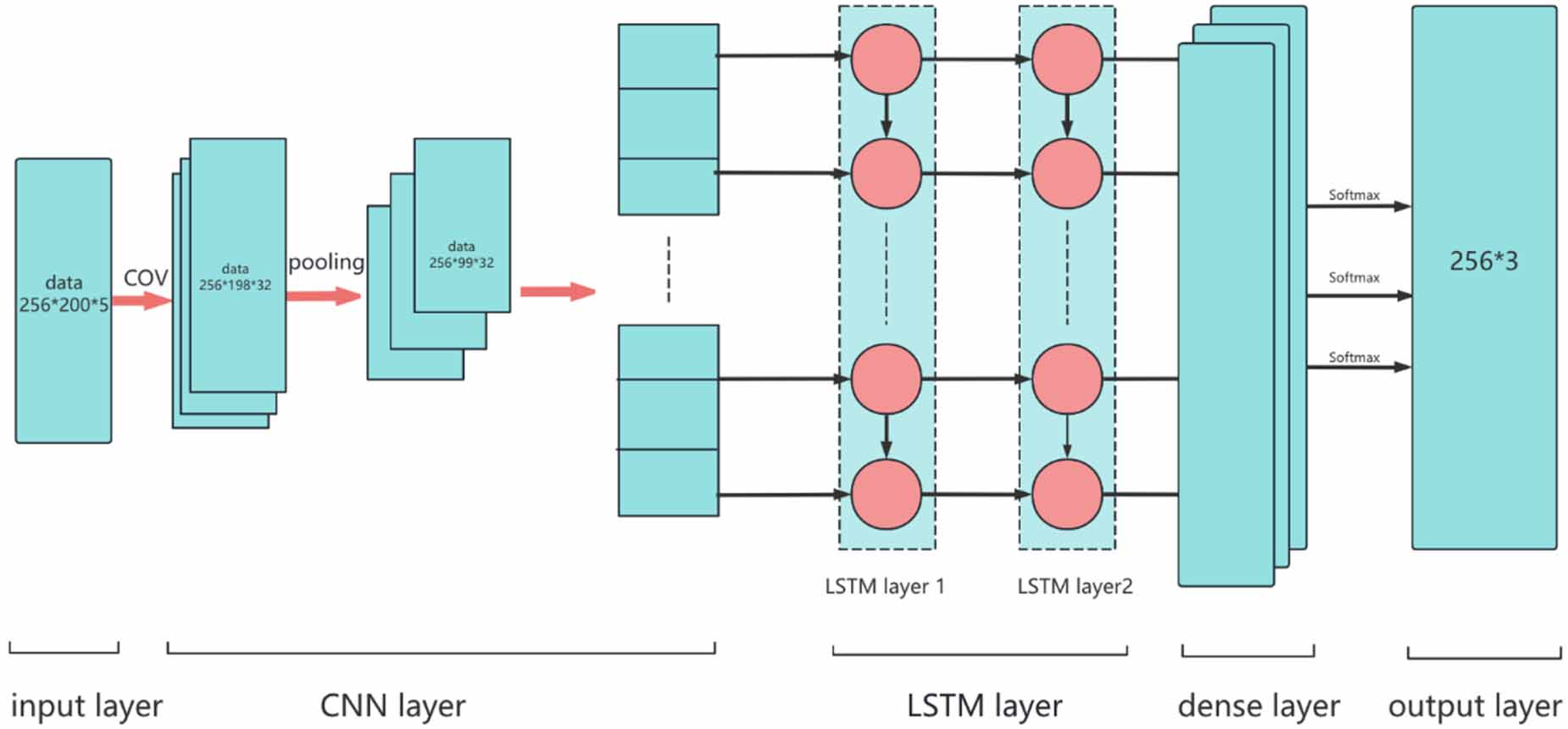 Real-time identification of sawtooth on HL-3 using a deep learning ...