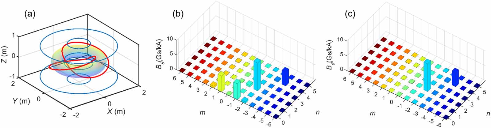 Numerical investigation of tearing mode suppression via external ...
