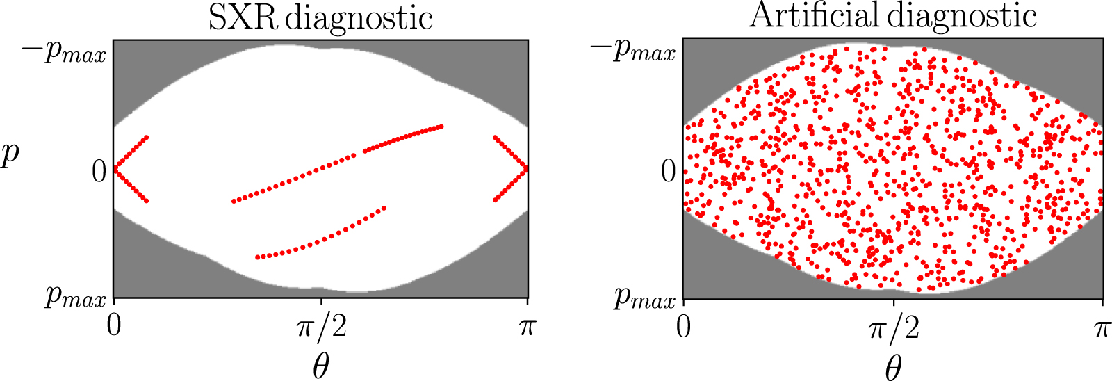 Tomography for plasma imaging: a unifying framework for Bayesian inference - IOPscience