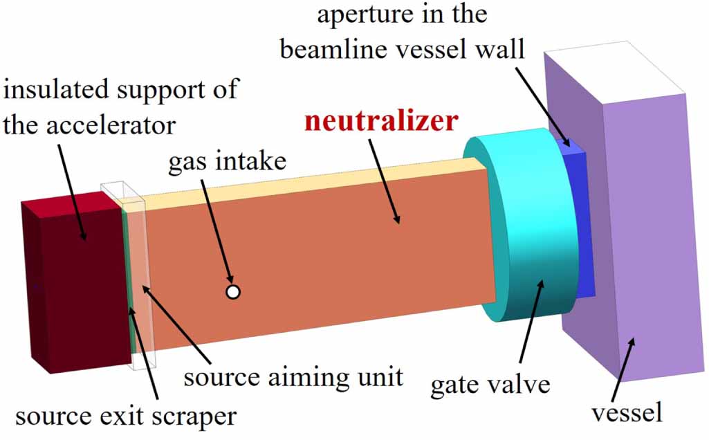 Beam transmission design for a 120 keV and 15 MW neutral beam injection ...