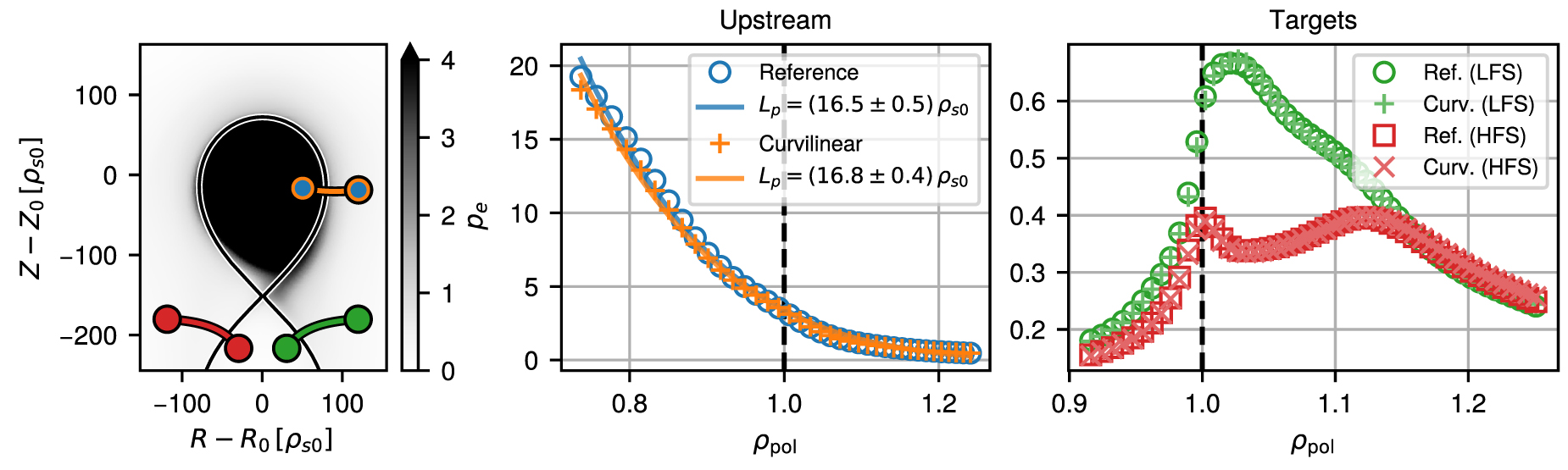 Simulation of boundary plasma turbulence with realistic wall geometry ...