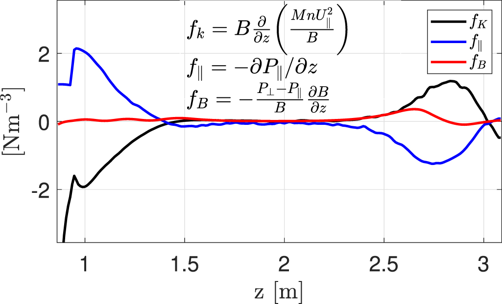 Simulation of plasma and neutral transport in PISCES-RF using SOLPS ...