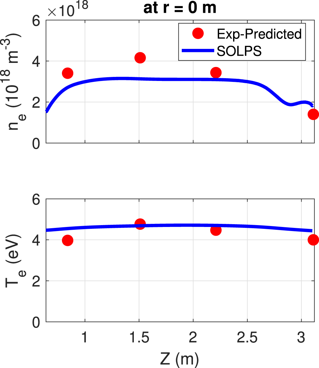 Simulation of plasma and neutral transport in PISCES-RF using SOLPS ...