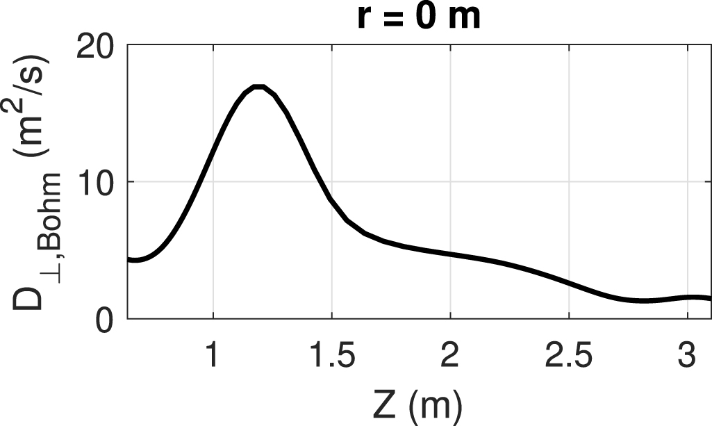 Simulation of plasma and neutral transport in PISCES-RF using SOLPS ...