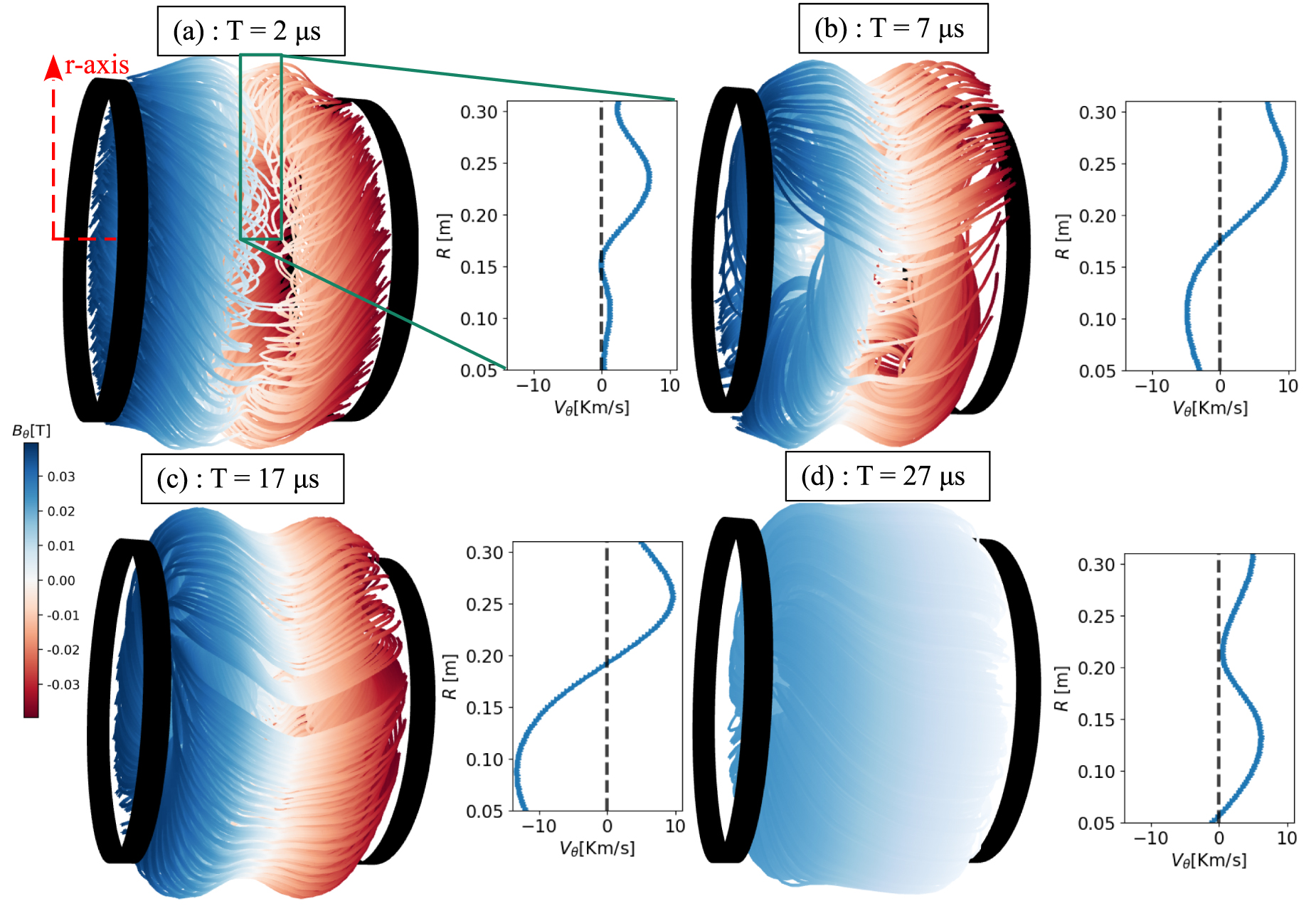 Stability of the experimental and numerical spheromaks with shear toroidal flow induced by ...