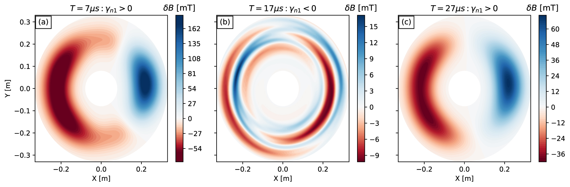 Stability of the experimental and numerical spheromaks with shear ...