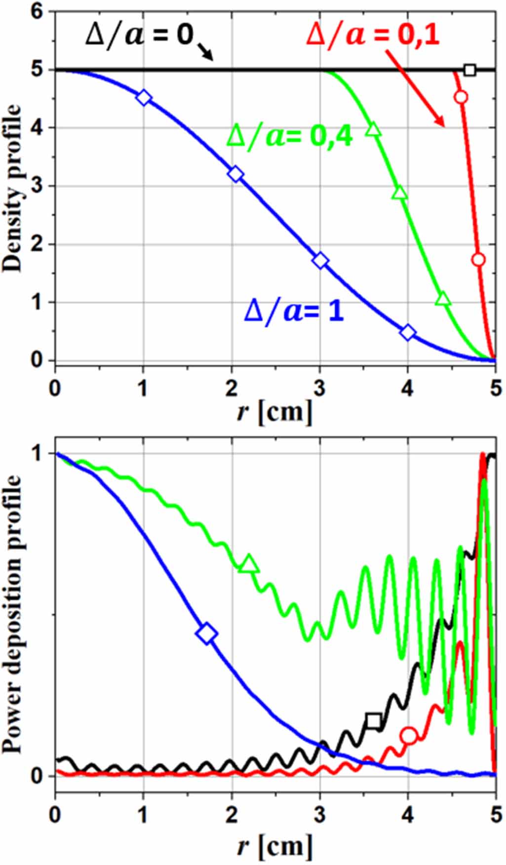 Helicon normal modes in radially non-uniform plasma column - IOPscience