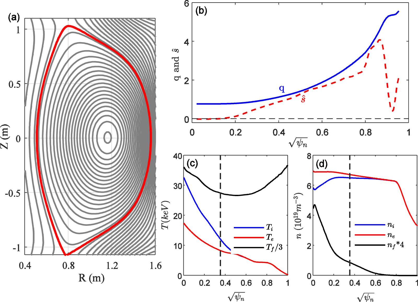 Gyrokinetic analysis of core turbulent transport in high-β scenarios in ...