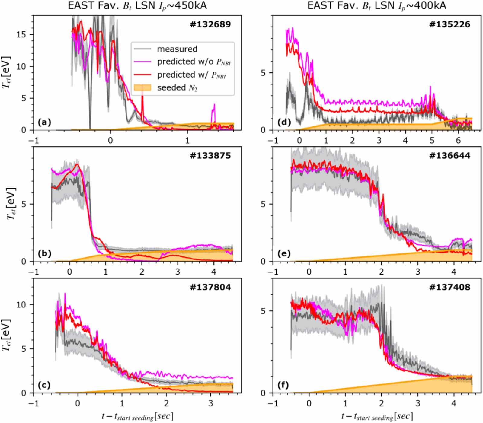 Deep learning-enabled real-time prediction of impurity-induced ...