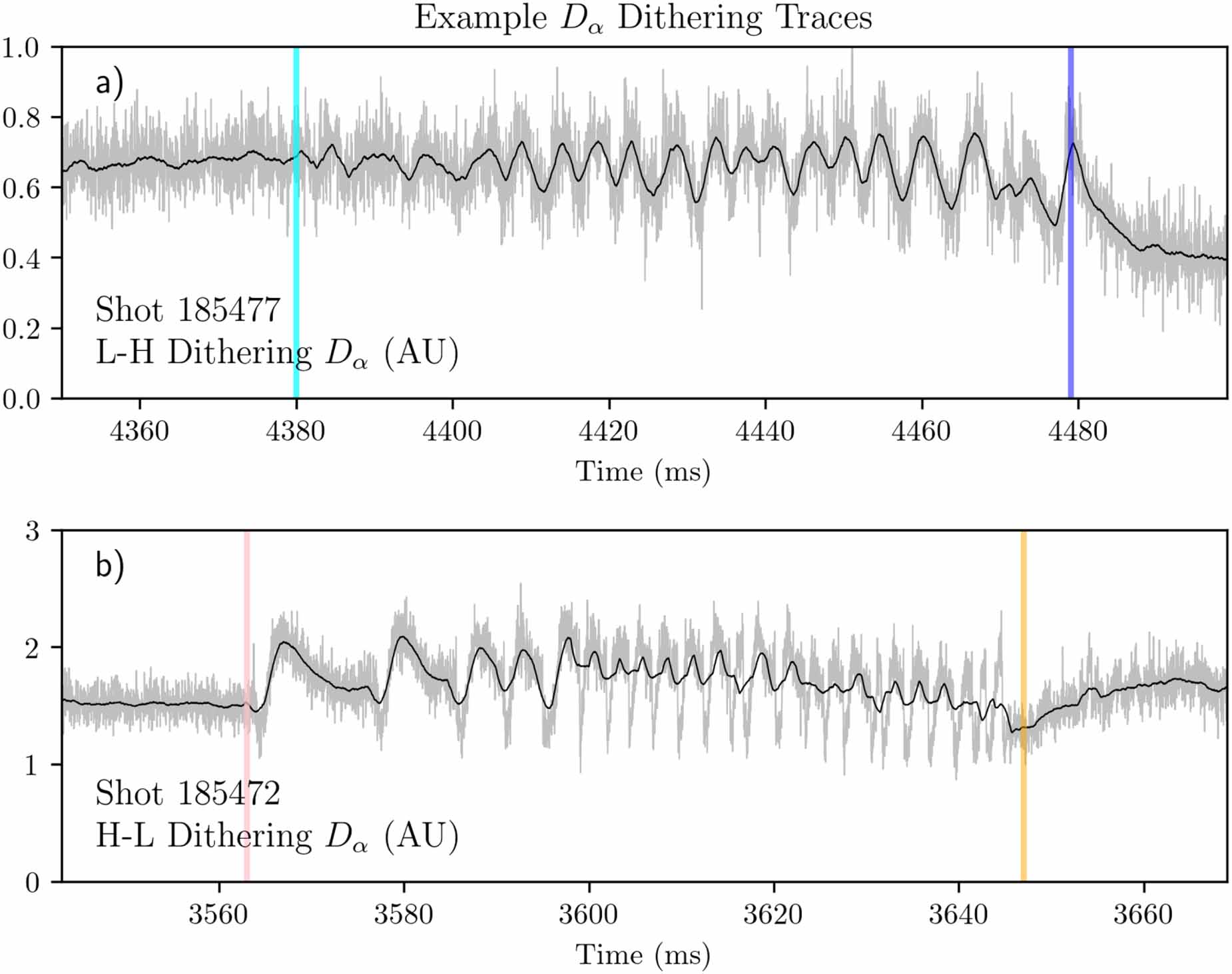 Investigation of magnetic fluctuations in L-H and H-L transition ...