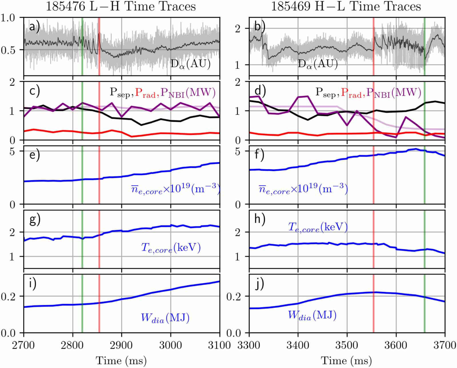 Investigation of magnetic fluctuations in L-H and H-L transition ...