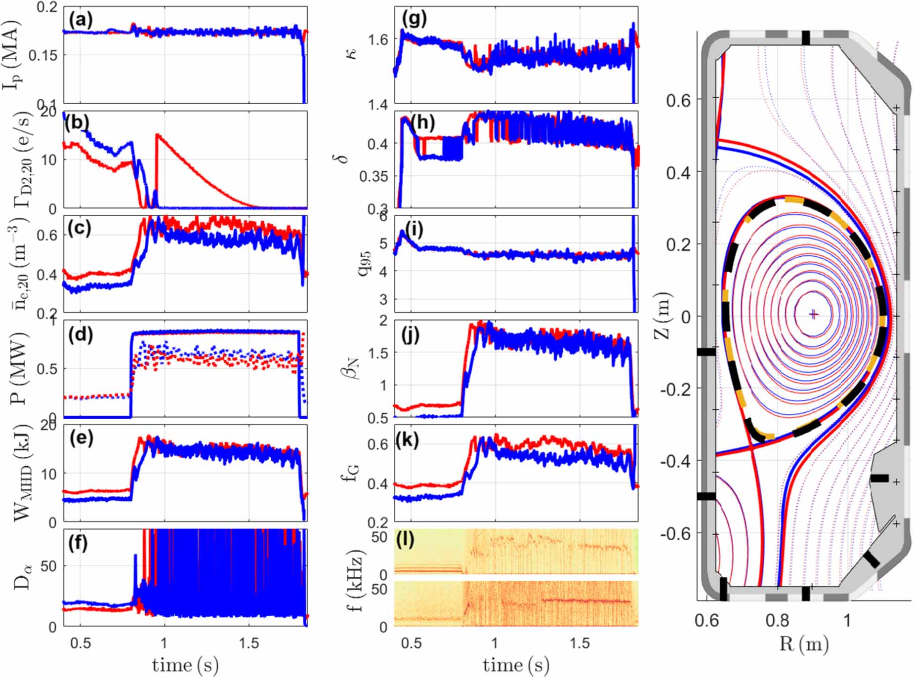 Modelling of ETG turbulent transport in the TCV pedestal - IOPscience