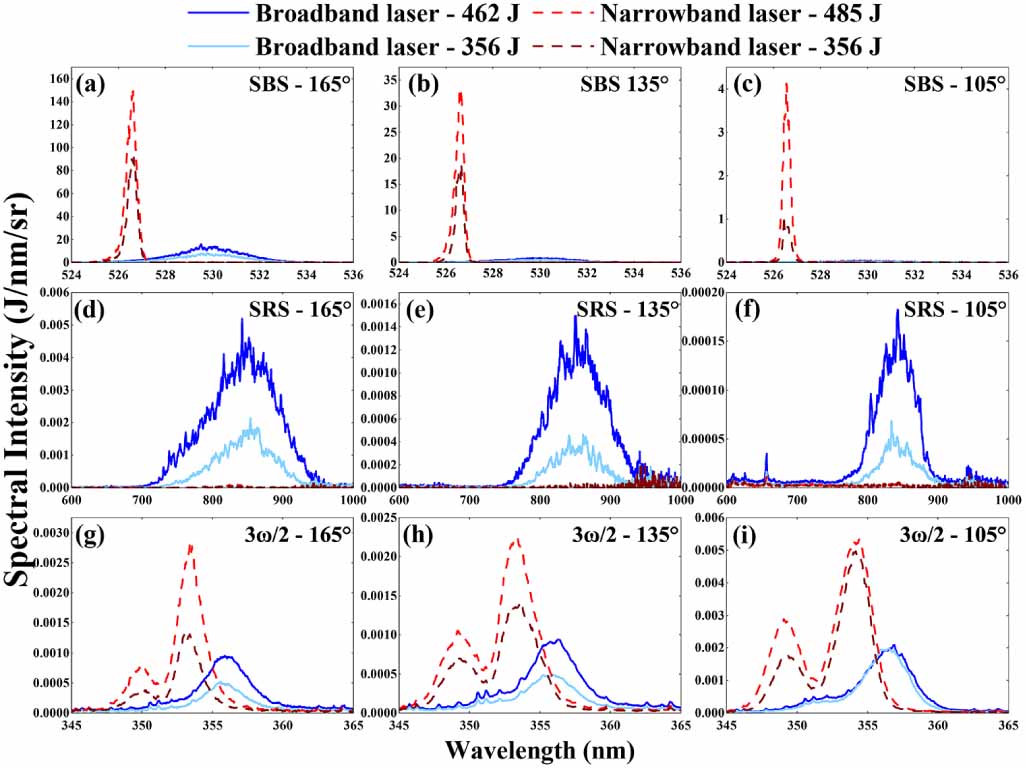 Enhanced multi-keV x-ray emission with a low-coherence laser - IOPscience