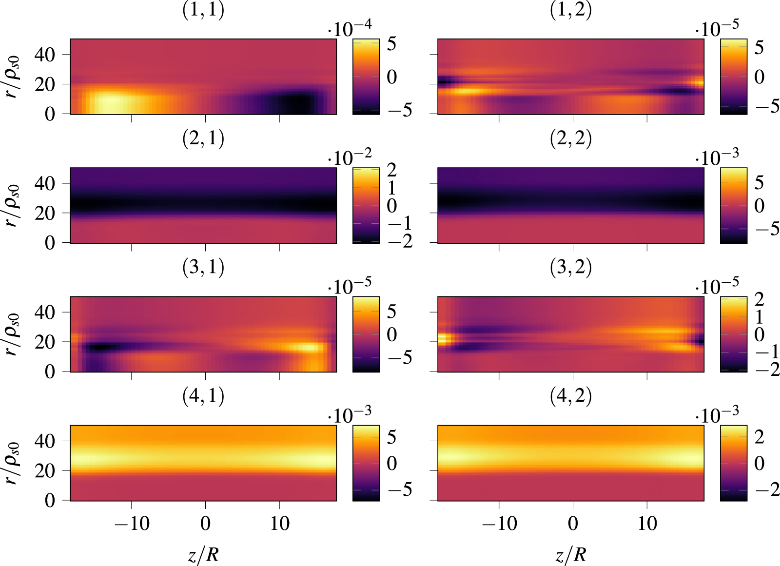 Extended drift-kinetic full-f turbulent simulation of a linear plasma ...