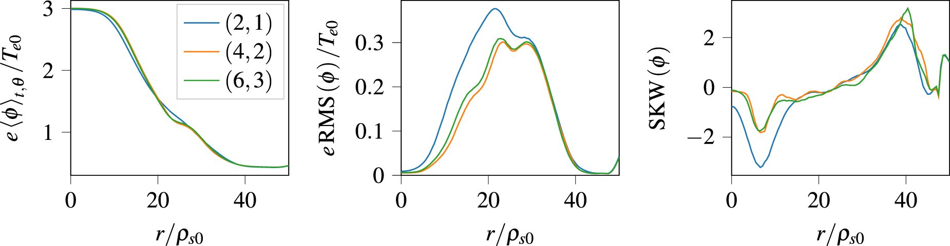 Extended drift-kinetic full-f turbulent simulation of a linear plasma ...