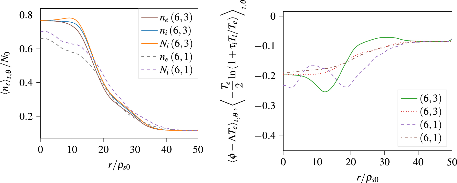 Extended drift-kinetic full-f turbulent simulation of a linear plasma ...