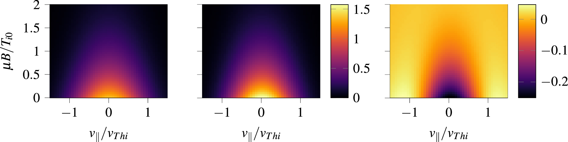 Extended drift-kinetic full-f turbulent simulation of a linear plasma ...