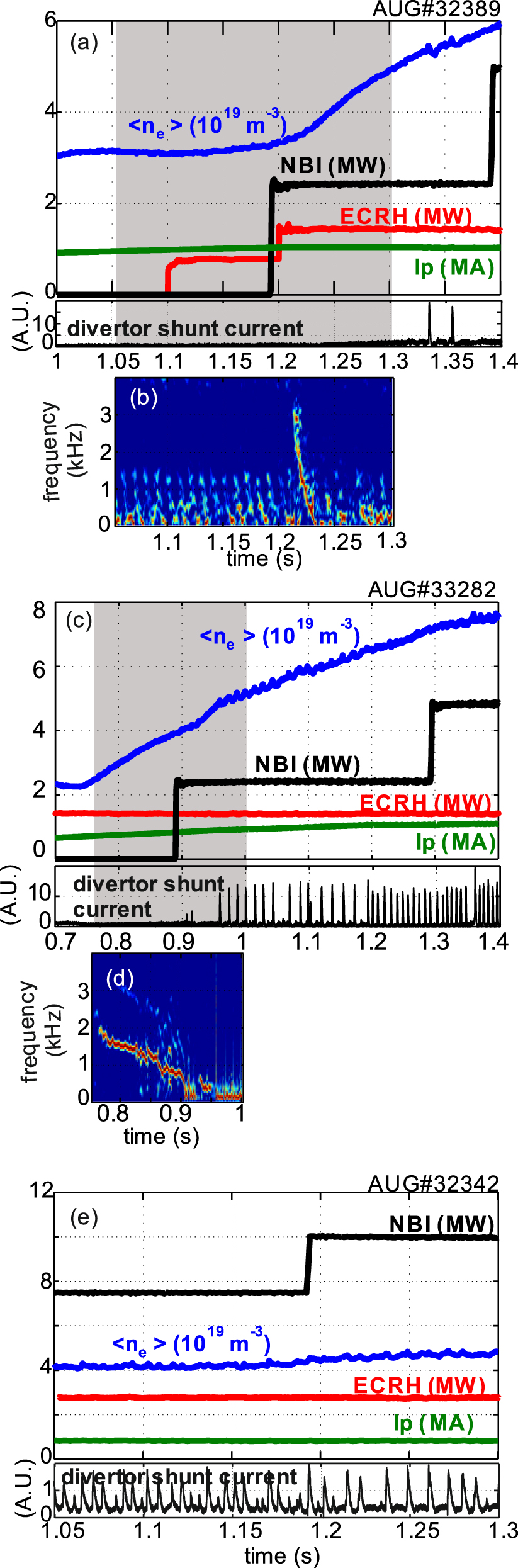 Pedestal instabilities during the L-H transition in ASDEX-Upgrade ...