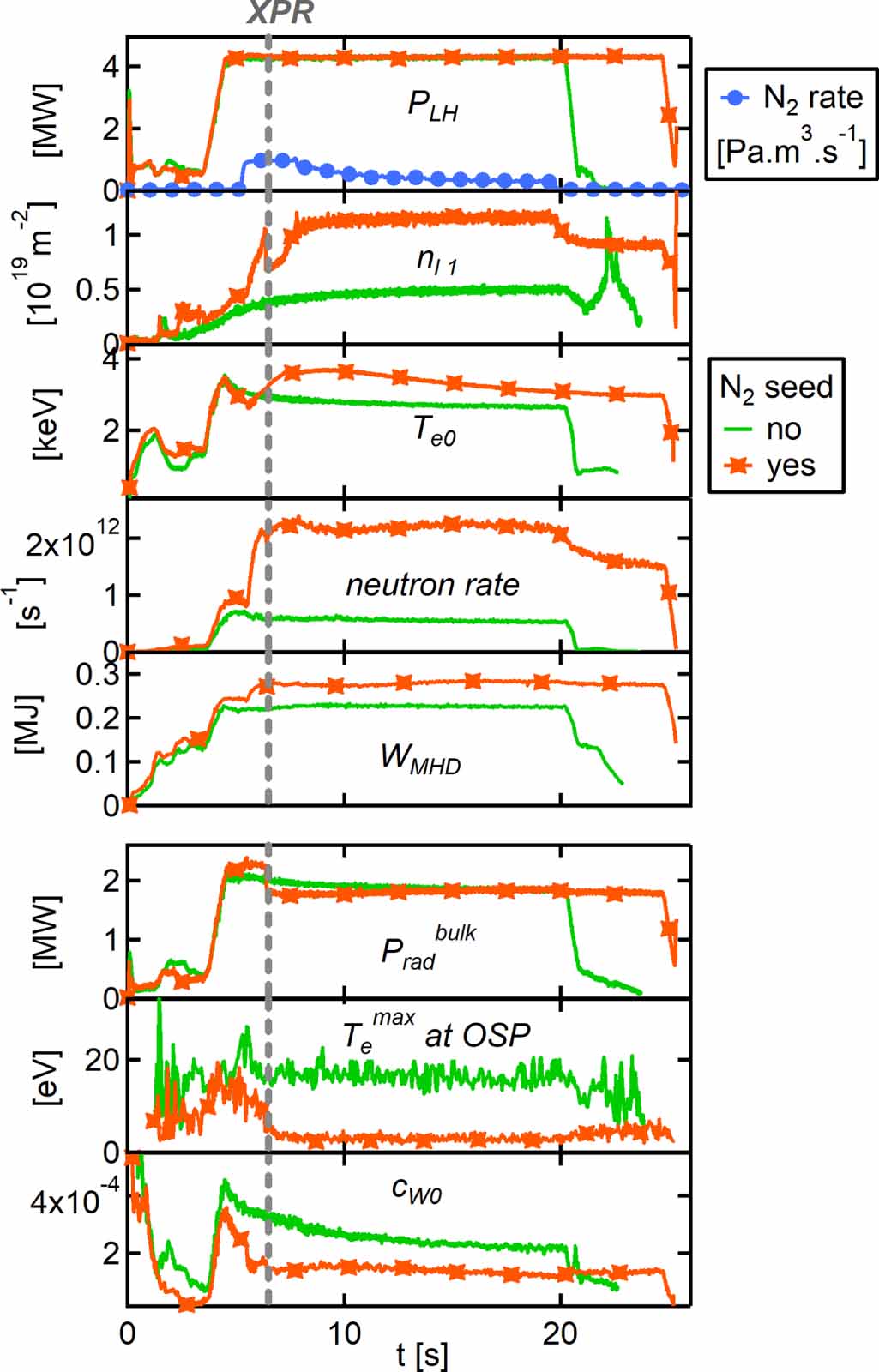 Tungsten control in long pulse operation: feedback from WEST to ITER ...