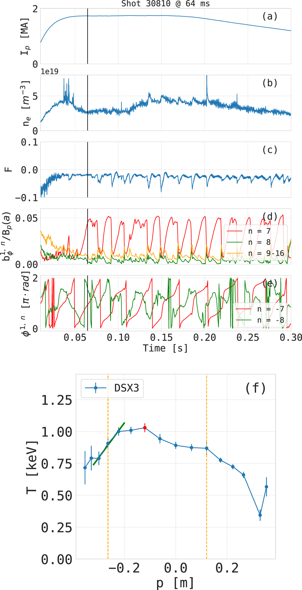 Thermal structures and their relation to magnetic topology in RFX-mod ...