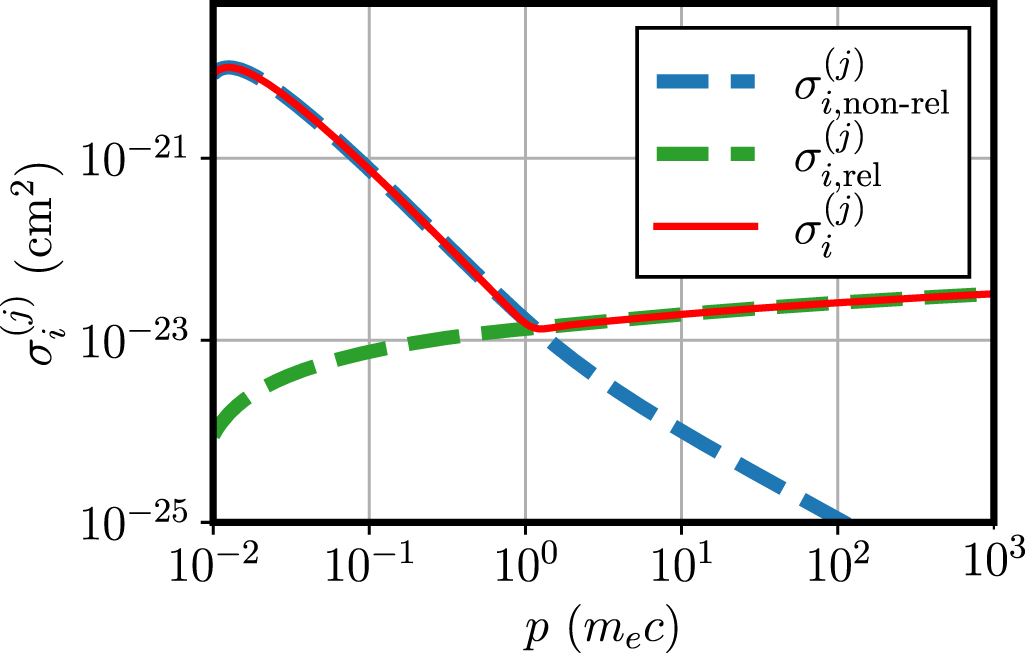 An upper pressure limit for low-Z benign termination of runaway ...