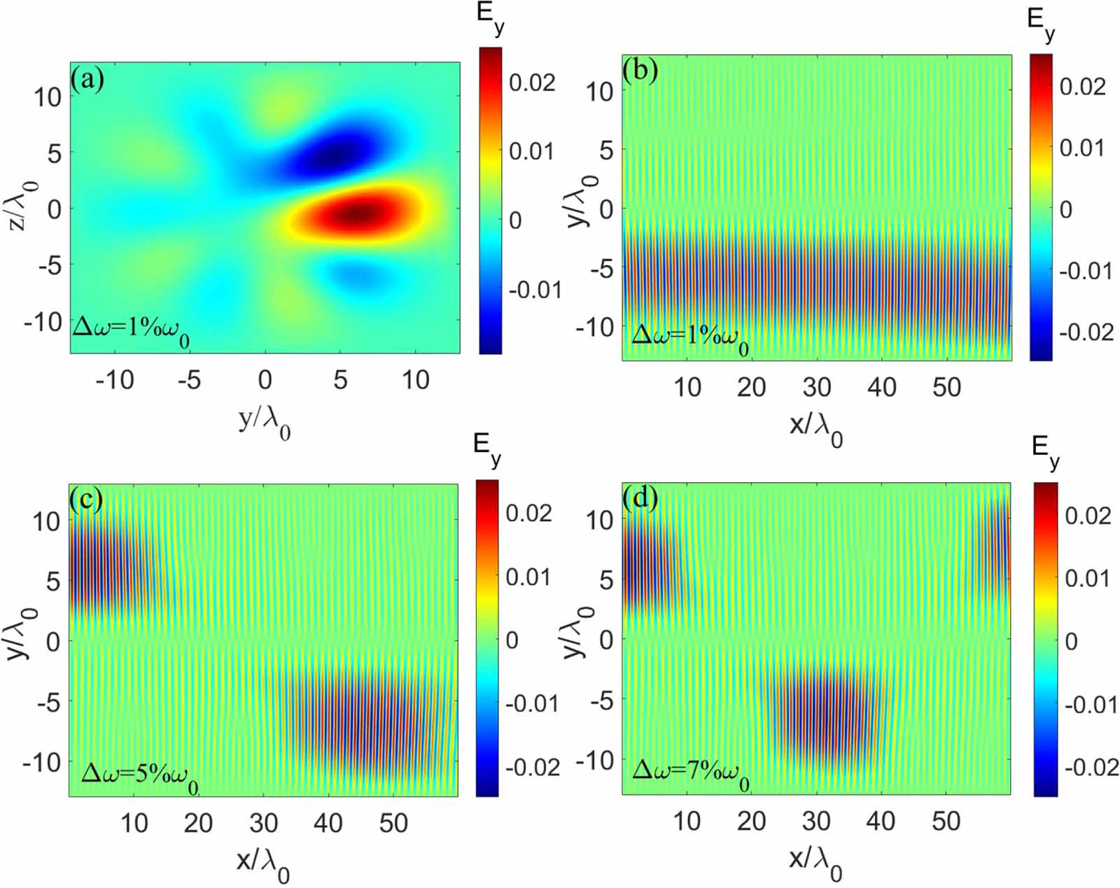 Mitigation of stimulated Raman scattering by polychromatic lasers with ...