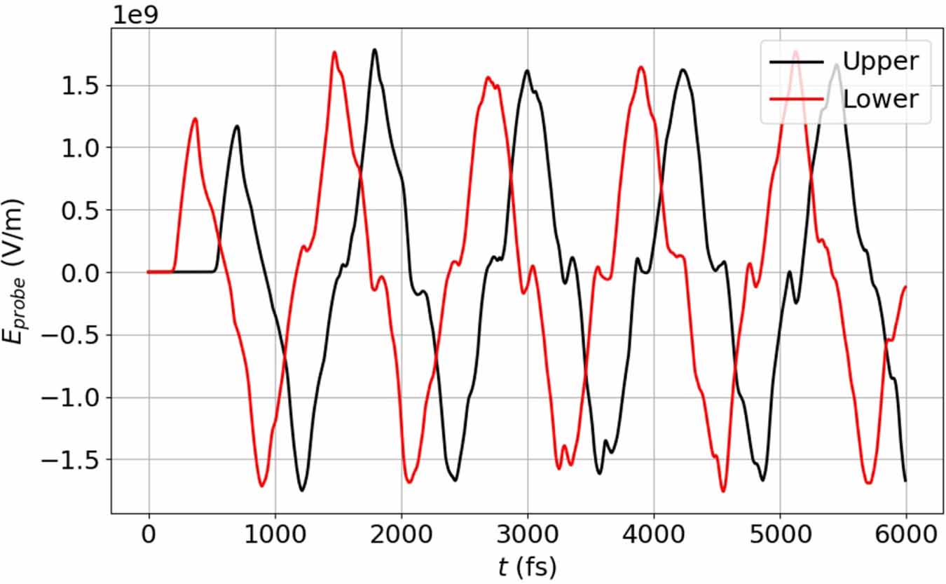 Generation of narrow-band low frequency radiation via laser-generated ...