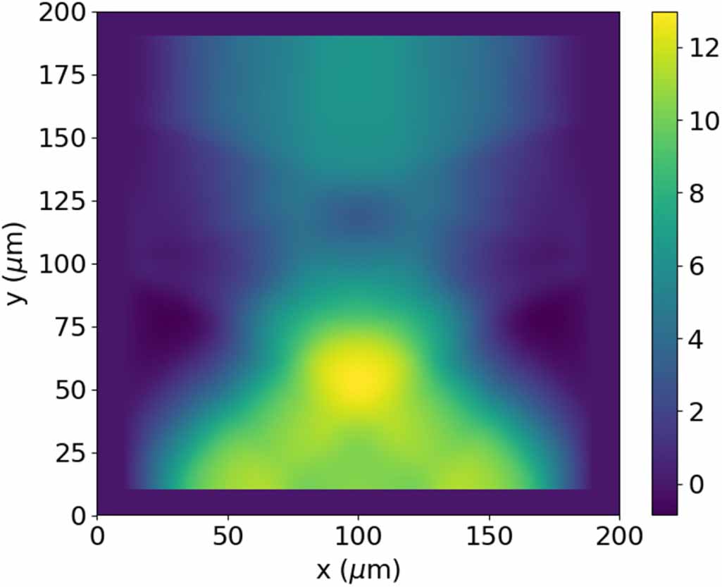 Generation of narrow-band low frequency radiation via laser-generated ...