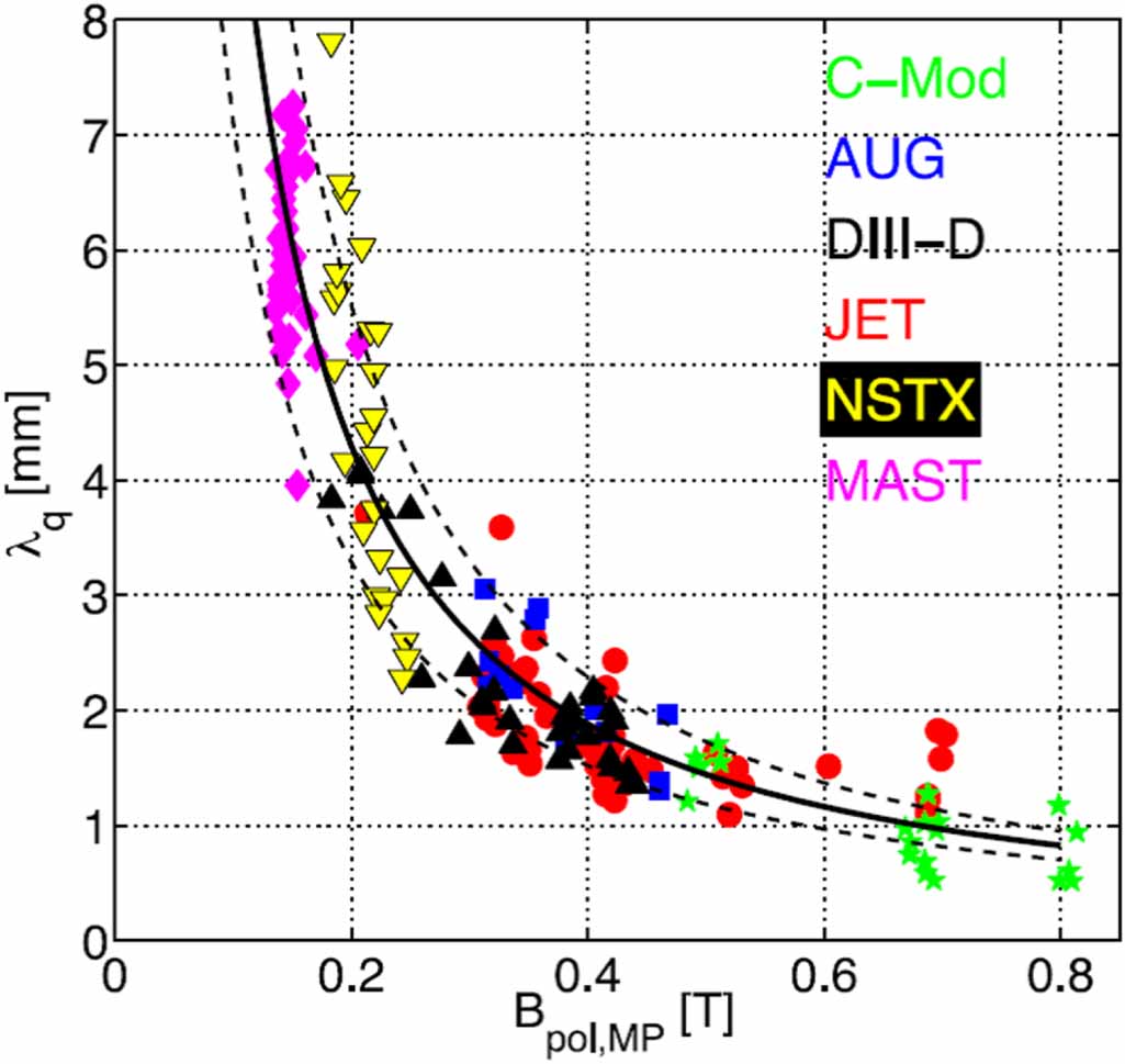 A review of collaborative studies between the NSTX/-U and MAST/-U ...