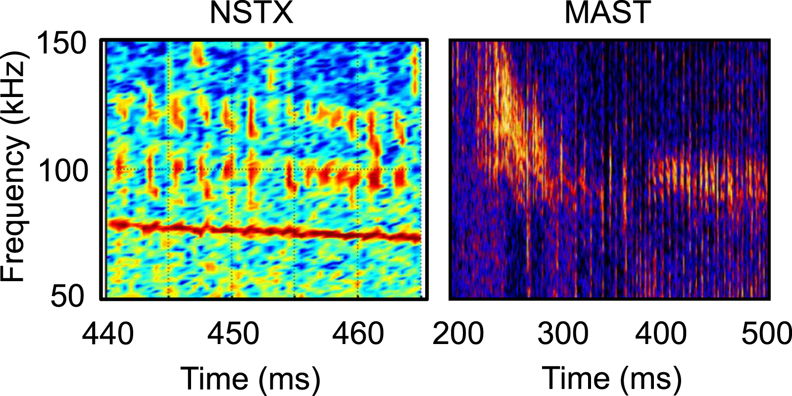 A review of collaborative studies between the NSTX/-U and MAST/-U ...