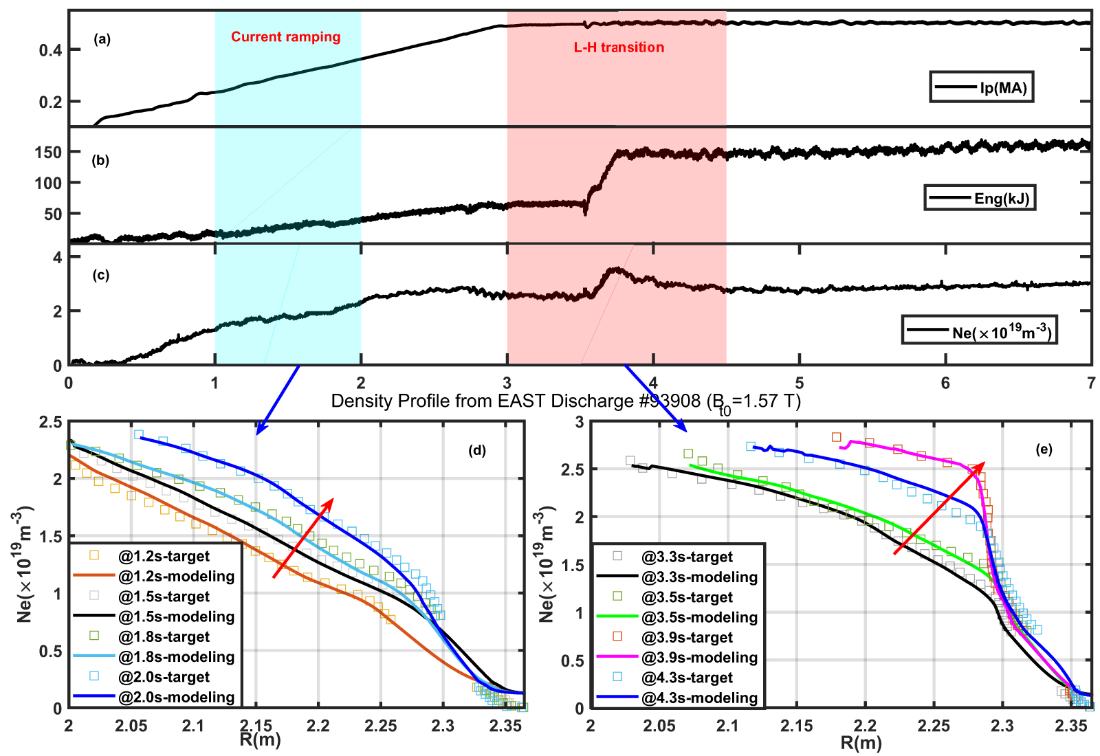 Development of real-time density profile inversion with deep neural ...