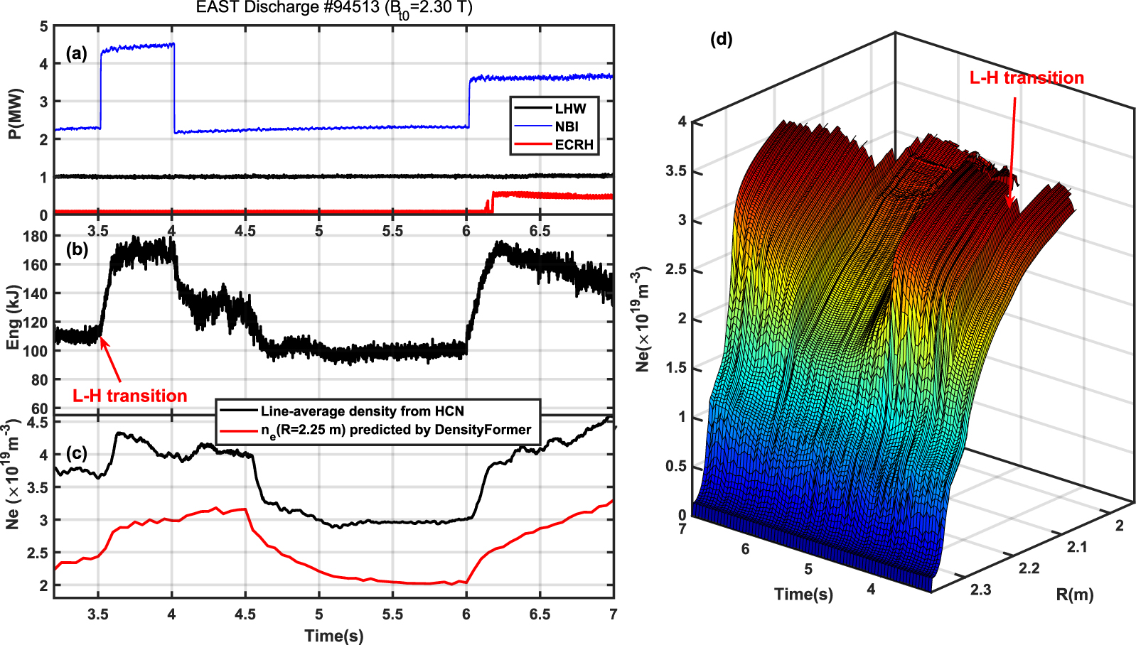 Development of real-time density profile inversion with deep neural ...