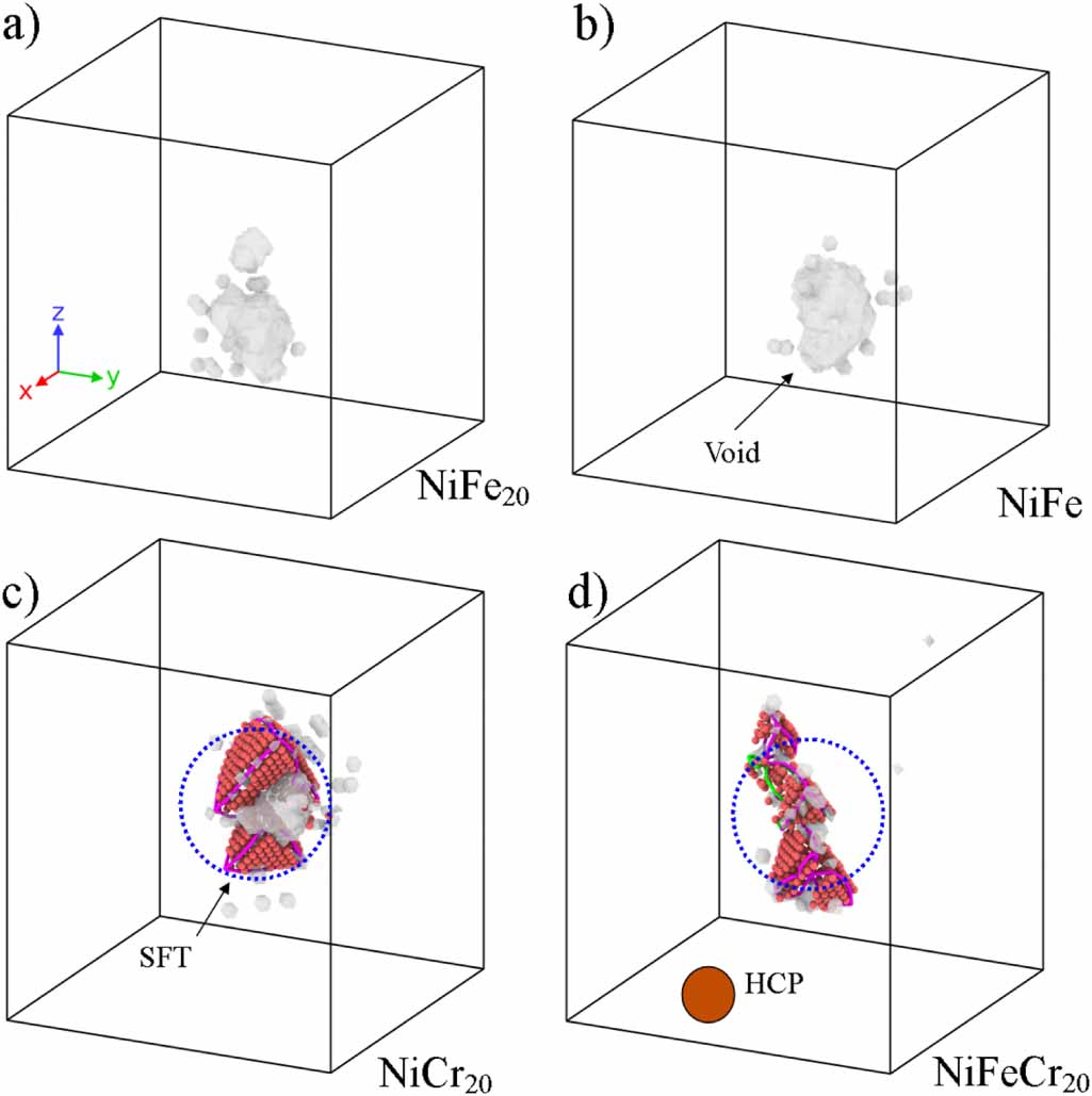 Irradiation-induced defect evolution in concentrated solid-solution ...