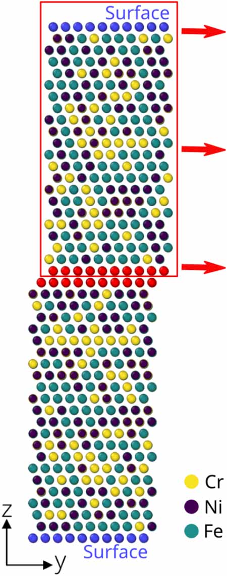 Irradiation-induced defect evolution in concentrated solid-solution ...