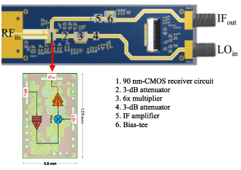 System-on-chip technology application on microwave imaging ...