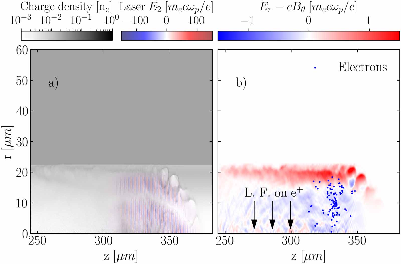 Improved Bethe–Heitler positron creation and retention by combining ...
