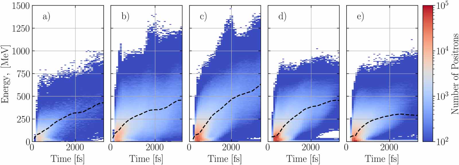 Improved Bethe–Heitler positron creation and retention by combining ...