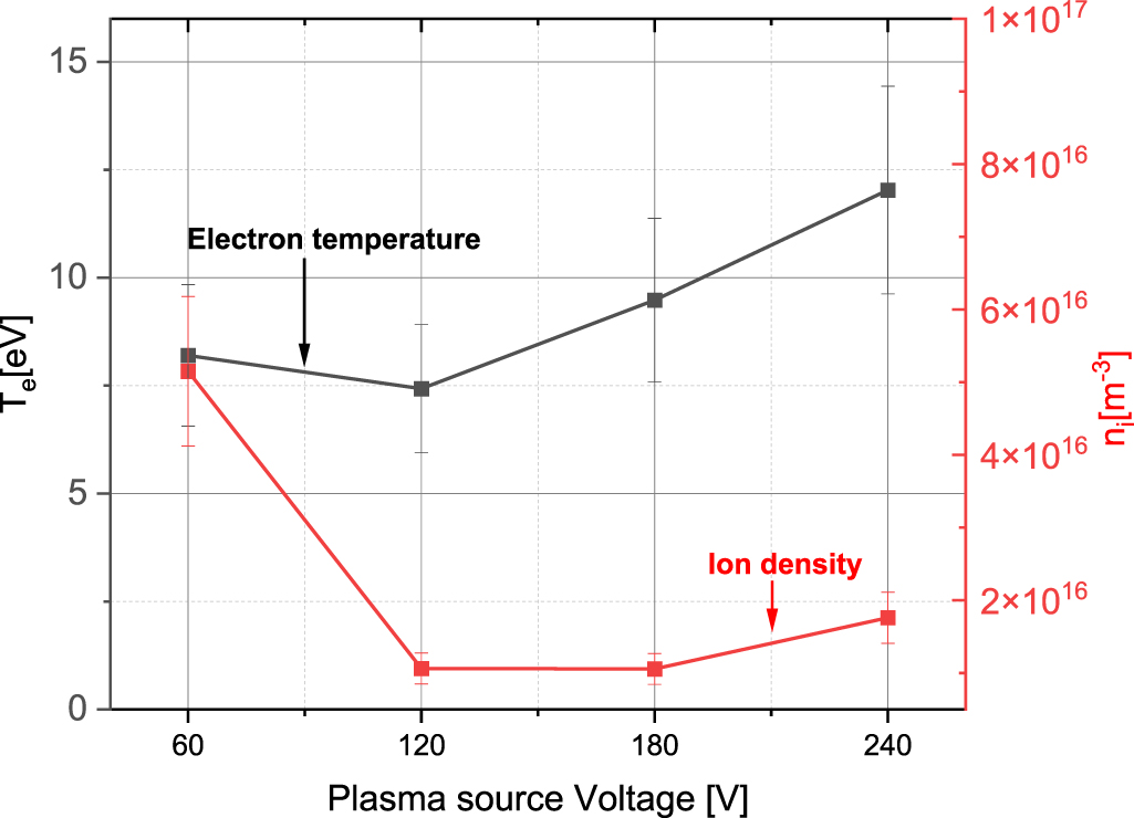 Application of ECWR for tin removal with prospective use in tokamaks ...