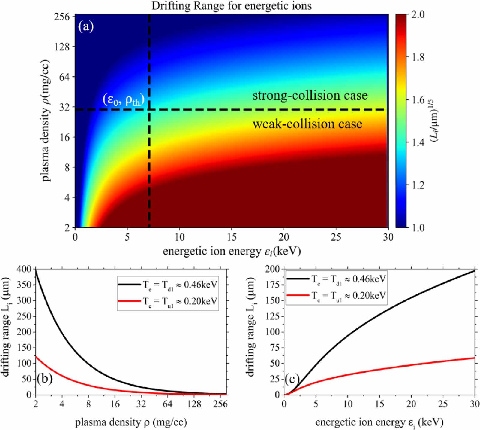 Ion kinetic effects in the overtaking and coalescence of plasma shocks ...